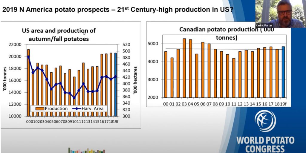 Webinars - World Potato Congress